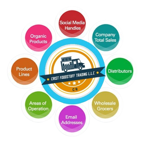 CRIST FOODSTUFF TRADING L.L.C